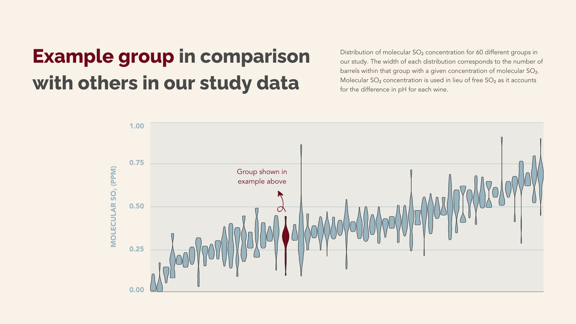 Composite Sampling How Outlier Barrels Can Misdirect So₂ Decisions
